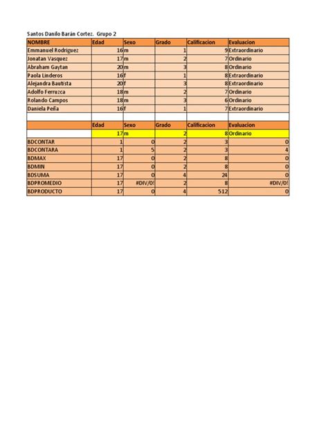 Ejercicio 4 Base De Datos Pdf