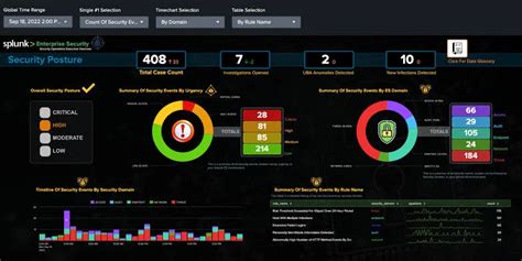 opensearch vs splunk key differences for log analytics signoz