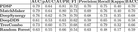 Classification Performance Comparison Of The Models Based On Mse Download Scientific Diagram