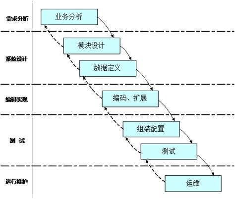 Dotnet Agileeas Net