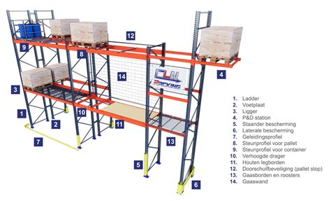 Palletstellingen Flexibele Magazijn Oplossing CLN Racking