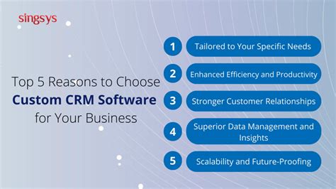 Top 5 Reasons To Choose Custom Crm Software For Business Singsys Blog