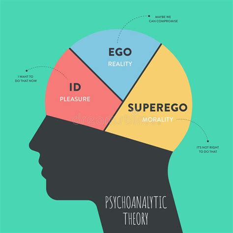 The Model Theory Of Psychoanalytic Theory Of Unconsciousness In People