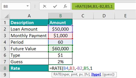 RATE Function In Excel Formula Examples How To Use