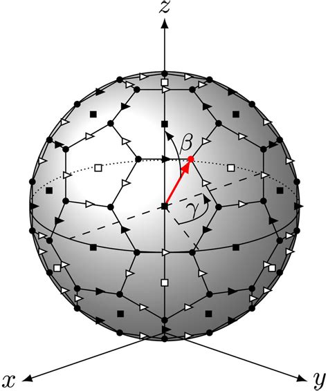 Illustration Of The Orientation Averaging Scheme The Euler Angles β Download Scientific