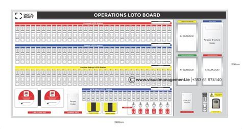 Operations Loto Boards Visual Management