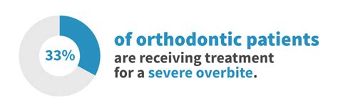 Overbite Tucson Schumer Dental Pc