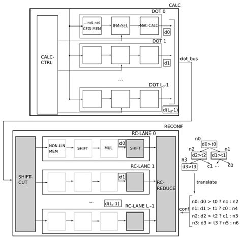 Electronics Special Issue Energy Efficient Processors Systems And