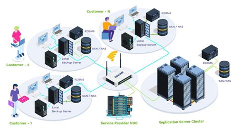 Hybrid Cloud ALGORIMS