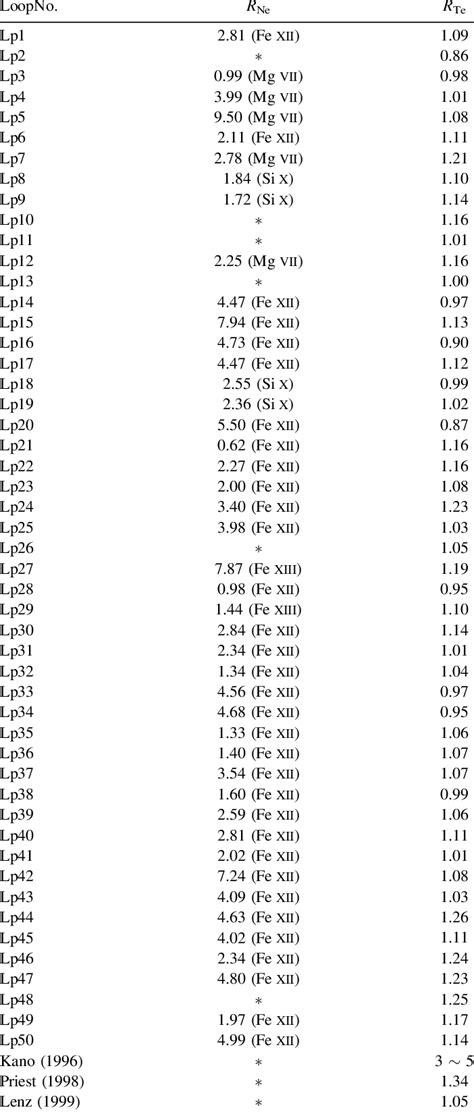 Temperature And Density Ratios Download Table