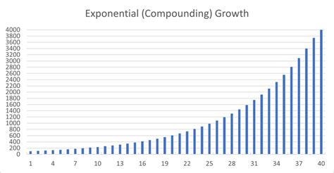 How Compounding Dividends Make The Secret Sauce Of The Stock Market