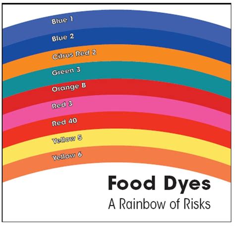 Food Dye Side Effects Chart Colores Shel Silverstein Dye Dye
