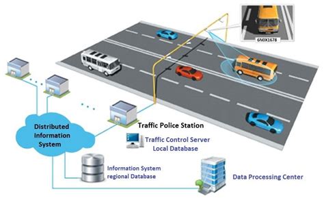 Irjet Iot Based Traffic Congestion Monitoring And Man