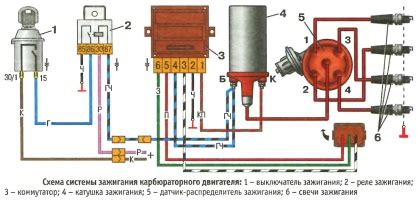 Порядок подключения высоковольтных проводов нива карбюратор