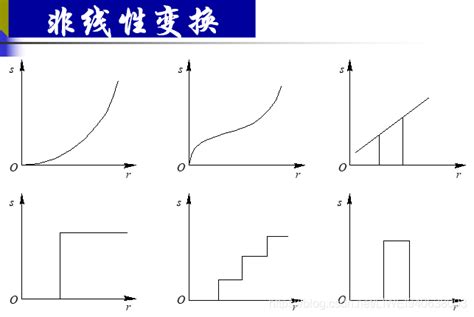 数字图像处理 Digital Image Processingdip 4图像增强及灰度变换imagej图像增强 Csdn博客