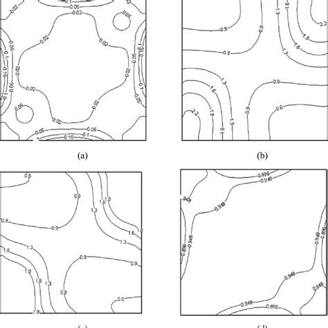 A Local Entropy Generation Due To Fluid Friction B Local Entropy