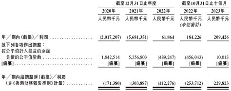 Kk集团，递交招股书，拟香港ipo上市，摩根士丹利独家保荐 2024年1月31日，来自广东东莞的广东快客电子商务有限公司的实质控股公司kk