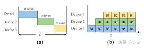 Edgeshard Efficient Llm Inference Via Collaborative Edge Computing 知乎
