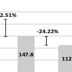 Memory Footprint Per Optimization Step Download Scientific Diagram