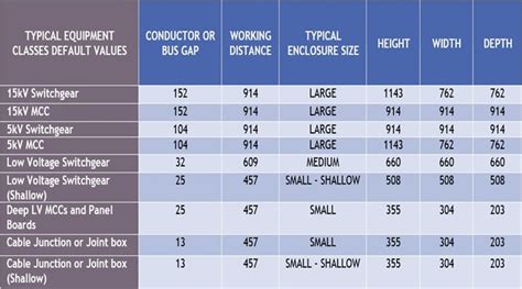 Ieee 1584 Incident Energy Calculator Guide Level 1 European Arc