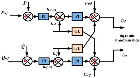 A Review On Hydrogen Based Hybrid Microgrid System Topologies For