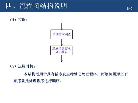 作业标准化（sop）流程图怎么做？详细流程在这 哔哩哔哩
