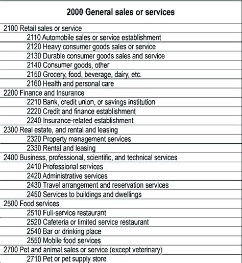 Land Based Classification Standards At Willie Haire Blog