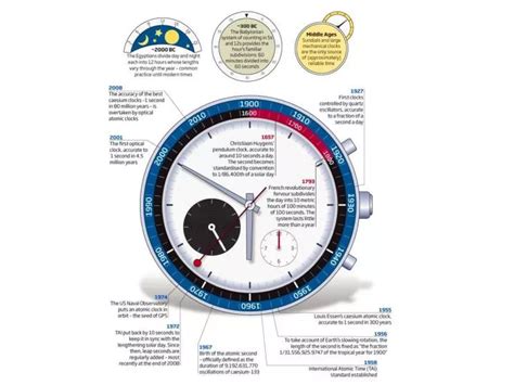Ppt Nist F1 Cesium Fountain Atomic Clock The Primary Time And
