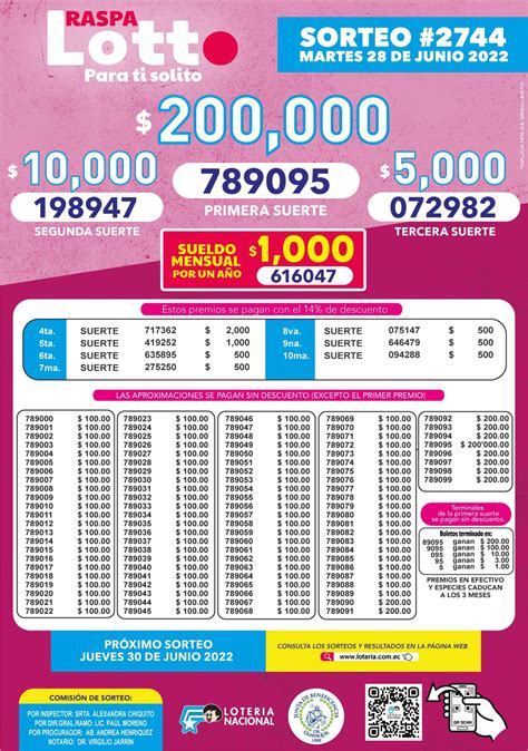 Lotto Sorteo 2744 Resultados De La Lotería Nacional Ayer Martes 28 De