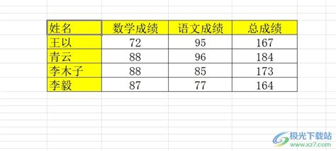 excel如何让被选中的单元格所在行和列高亮显示 excel让被选中的单元格所在行和列高亮显示的方法 极光下载站