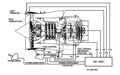The Turbofan Engine Mod Project Czechmate