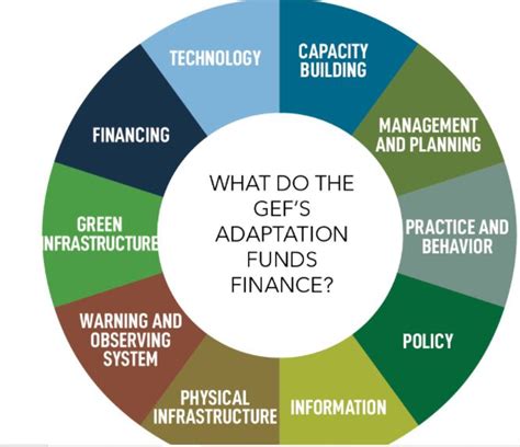 Philippines Leads Asia In Gef Fund Replenishment Talks Gef Ushers Developing Countries To