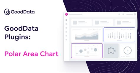 GoodData Plugins 4 Polar Area Chart GoodData