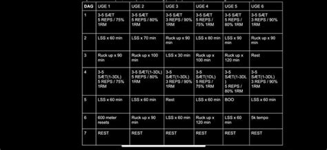 Lss Progression And Hic In Green Protocol Rtacticalbarbell