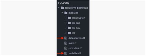 Setup Continuous Deployment Of Your Nodejs App In A Highly Available Environment Rangle Io