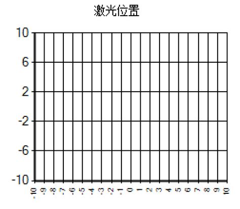 c chart控件的使用 aidan s blog