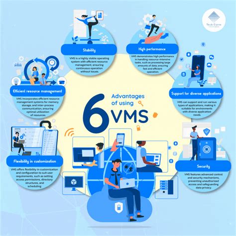 Tech Curve Ai And Innovations On Linkedin Techcurveai Vms