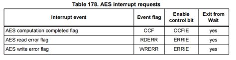 Stm32硬件aesstm32 Aes Csdn博客