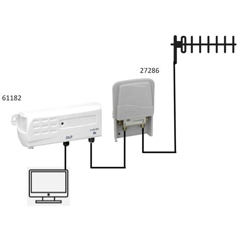 Proception Uhf Tv Masthead Amplifier 27db 1 Way High Toolstation
