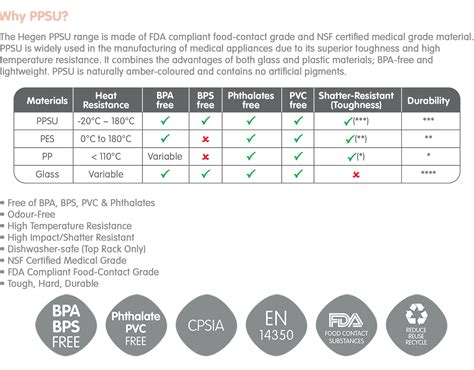 Material Hegen Canada