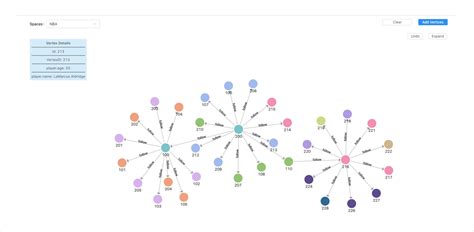 D3js Examples For Advanced Uses — Custom Visualization By Jamie Liu