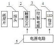 一种纸尿片尿液检测装置的制作方法