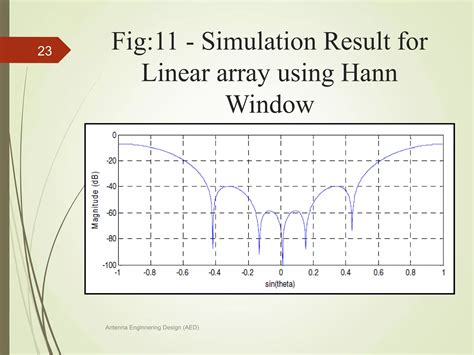 Side Lobe Level Sll Reduction Methods In Antenna Ppt