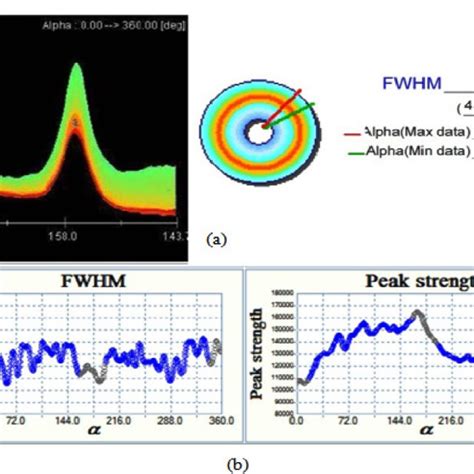 Debye Ring And Sample Coordinate System Showing Xray Incident Beam And