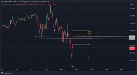 Oandaeurchf Chart Image By Pacifiedtuna99832 — Tradingview