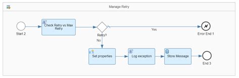 My Favourite Sap Cloud Integration Feature Jms Qu Sap Community