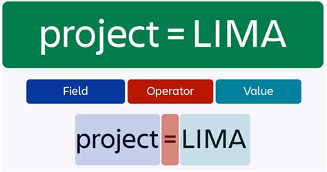 Le JQL Jira Query Language Qu Est Ce Que C Est Comment L Utiliser