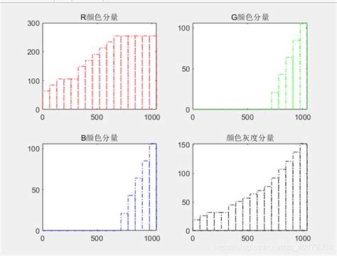 Matlab实现颜色及颜色亮度形状的识别超简单forx的博客 Csdn博客matlab颜色识别