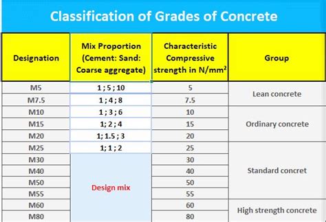 Concrete Mix Ratio Guide