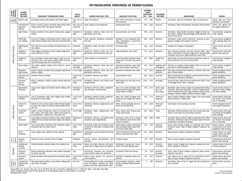 Solved Use The Dcnr Map 13 “physiographic Provinces Of Pa”